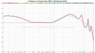 IEF Neutral’s Logical Conclusion? A look at the Truthear x Crinacle Ze ...