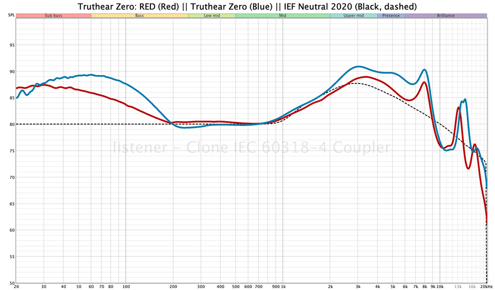 IEF Neutral’s Logical Conclusion? A look at the Truthear x Crinacle Ze ...
