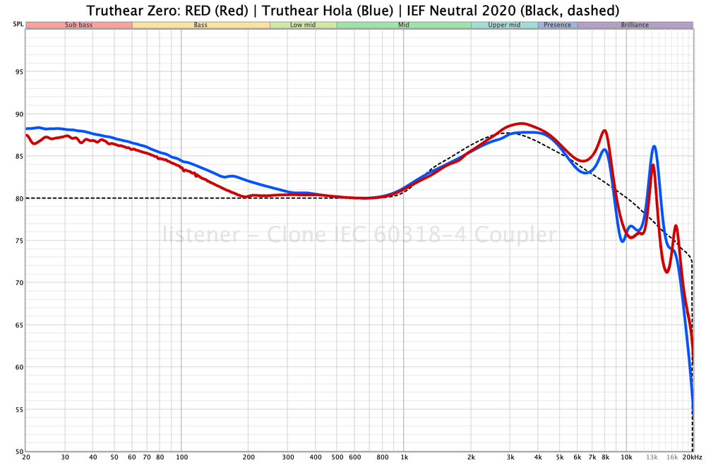 IEF Neutral’s Logical Conclusion? A look at the Truthear x Crinacle Ze ...