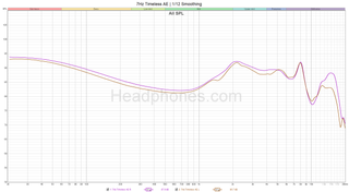 7Hz Timeless AE Review: A Year of Difference? – Headphones.com