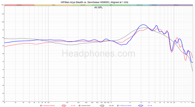 Sennheiser HD800S: Revisiting a Legend – Headphones.com