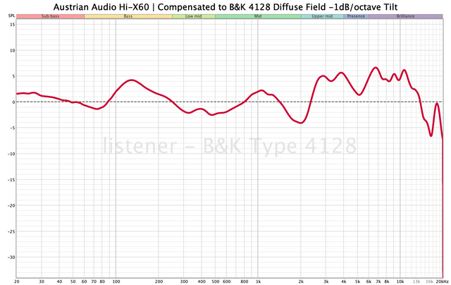 Austrian Audio Hi-X60: The Comfort Creature – Headphones.com