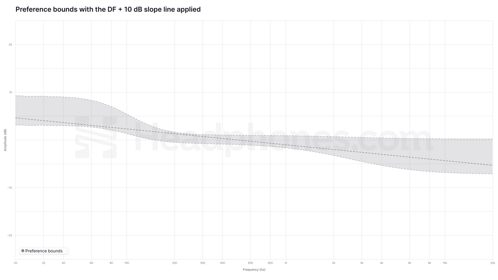 A Reviewer's Guide to Understanding Graphs - the B&K 5128 Edition ...