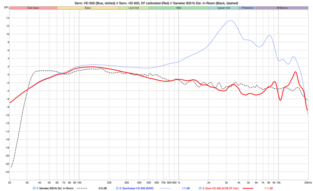 Diffuse Field: Calculate, Characterize, Calibrate – Headphones.com