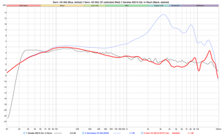 Diffuse Field: Calculate, Characterize, Calibrate – Headphones.com