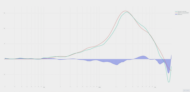 Diffuse Field: Calculate, Characterize, Calibrate – Headphones.com