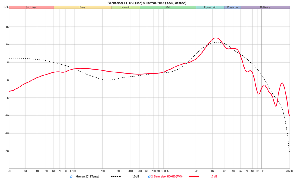 Diffuse Field: Calculate, Characterize, Calibrate – Headphones.com