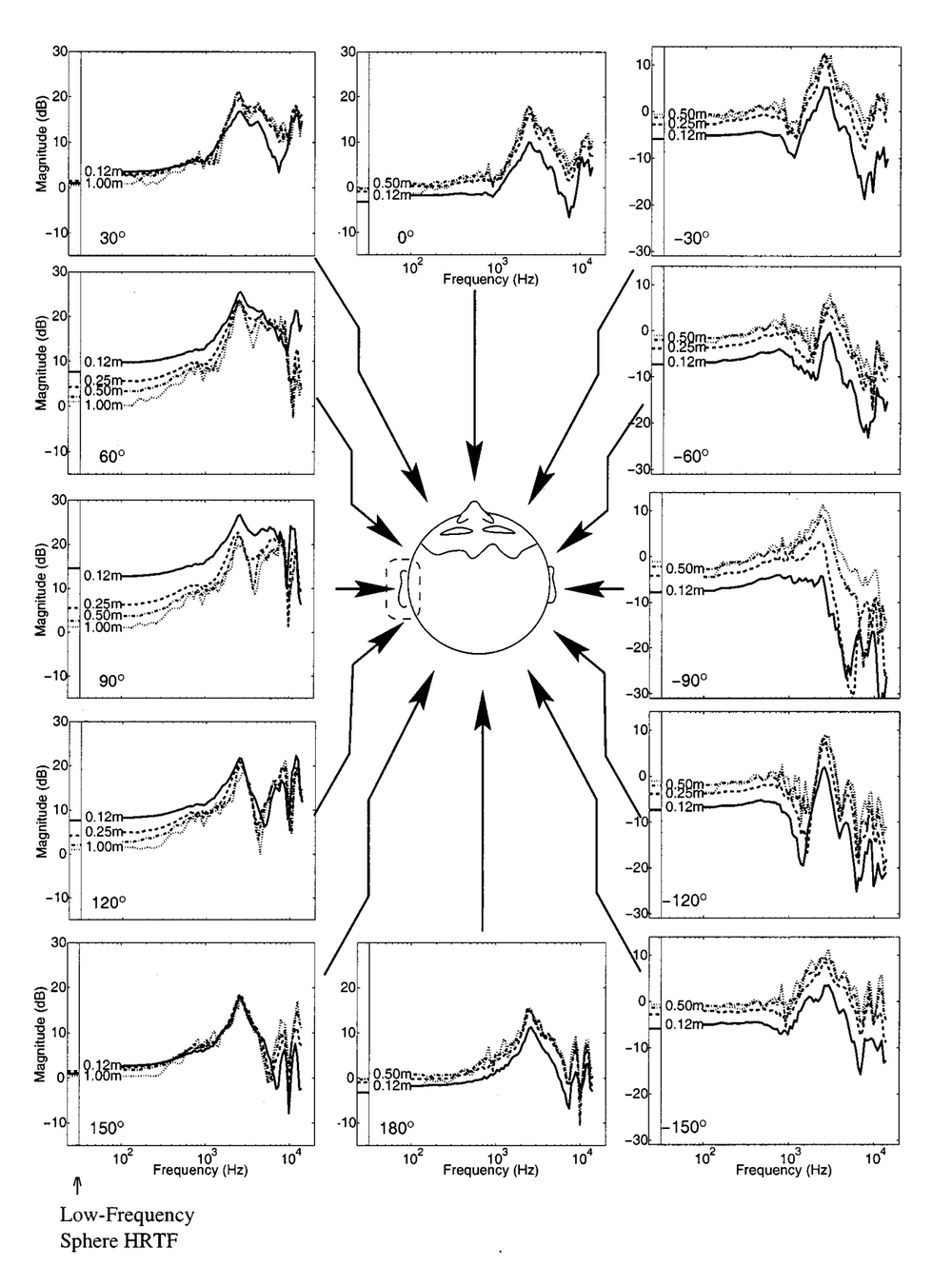 Diffuse Field: Calculate, Characterize, Calibrate – Headphones.com