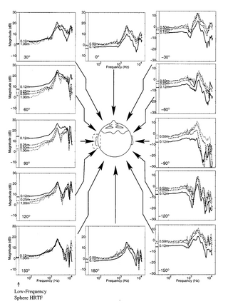 Diffuse Field: Calculate, Characterize, Calibrate – Headphones.com