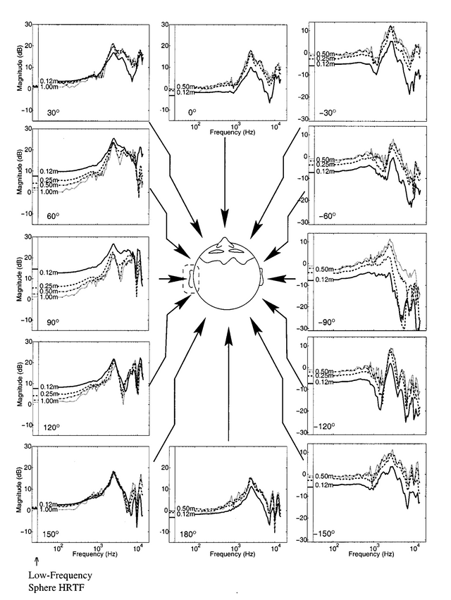 Diffuse Field Calculate Characterize Calibrate