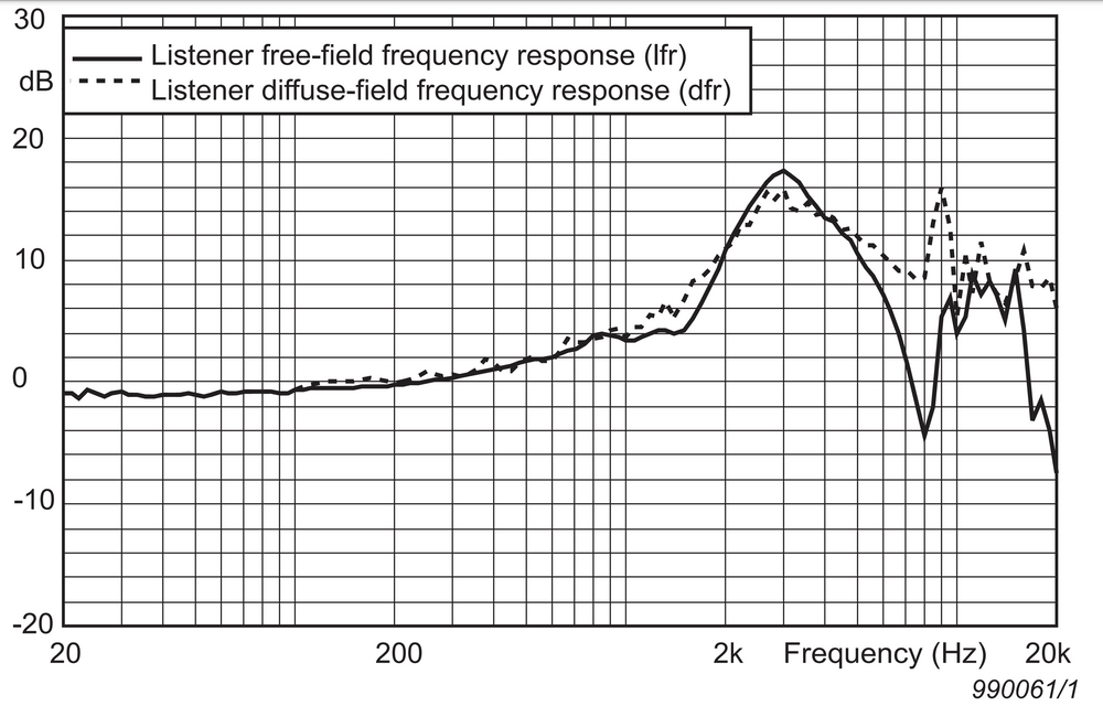 Diffuse Field: Calculate, Characterize, Calibrate – Headphones.com