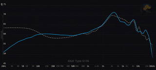 Diffuse Field: Calculate, Characterize, Calibrate – Headphones.com