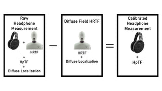 Diffuse Field: Calculate, Characterize, Calibrate – Headphones.com