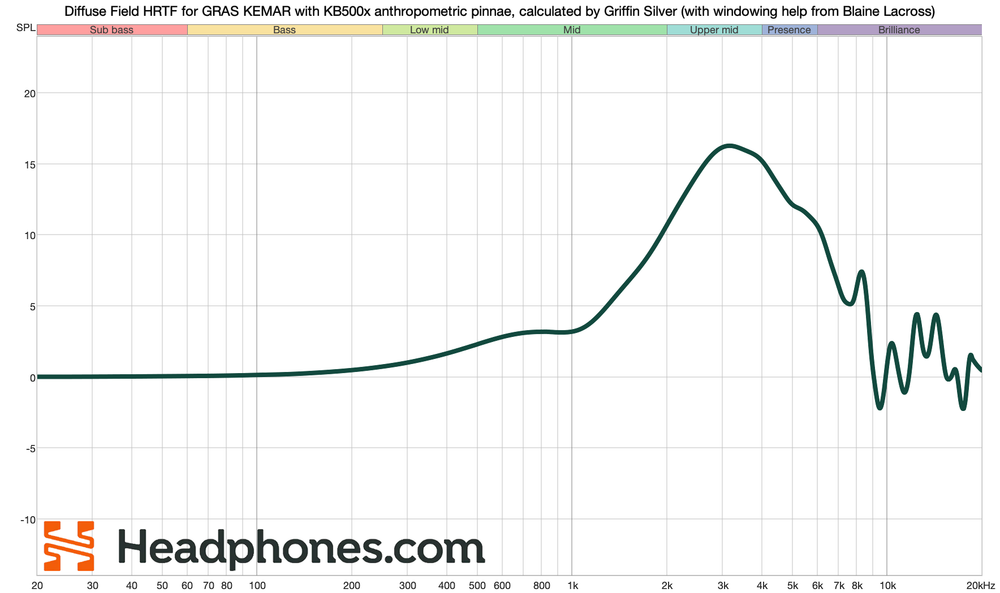 Diffuse Field: Calculate, Characterize, Calibrate – Headphones.com
