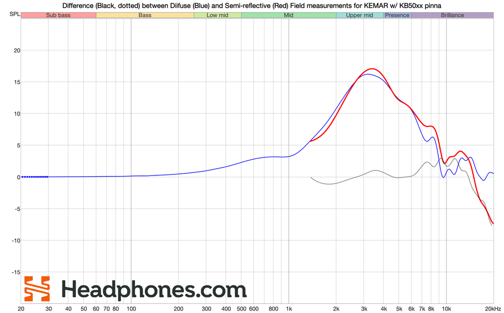 Diffuse Field: Calculate, Characterize, Calibrate – Headphones.com