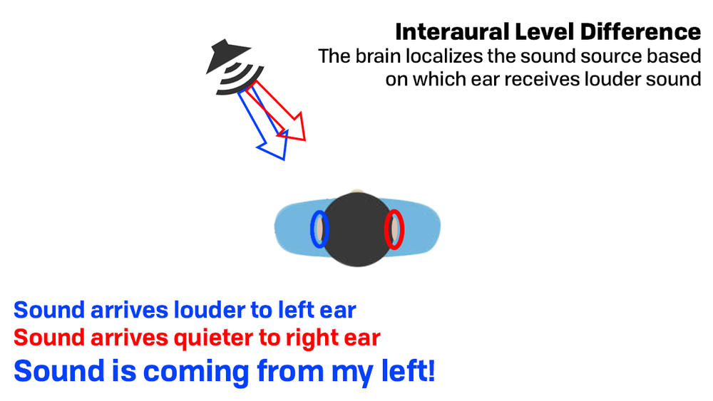 Soundstage Is (Much) More Complicated Than You Think – Headphones.com