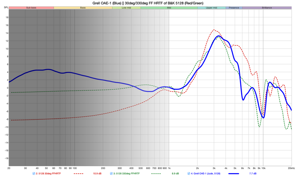 Grell OAE-1: Why You Shouldn't Care About Soundstage – Headphones.com
