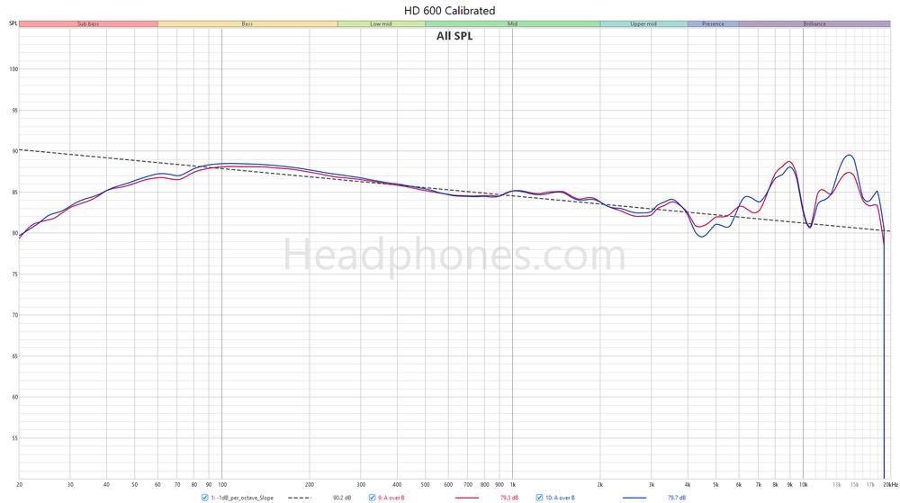 A Reviewer's Guide to Understanding Graphs - the B&K 5128 Edition ...