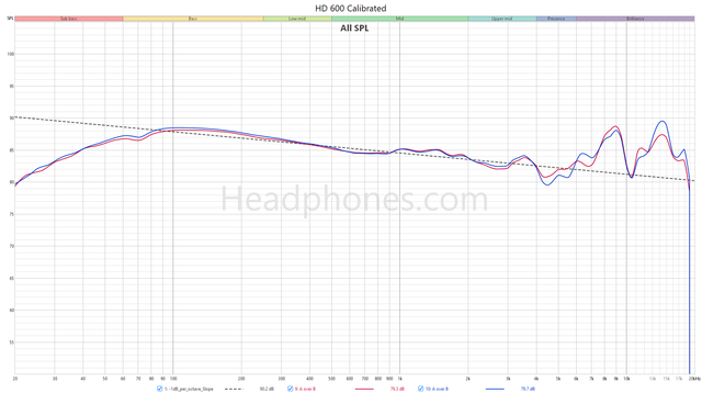 A Reviewer's Guide to Understanding Graphs - the B&K 5128 Edition ...