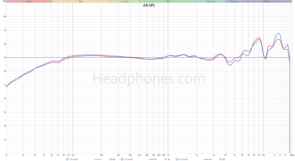 A Reviewer's Guide to Understanding Graphs - the B&K 5128 Edition ...
