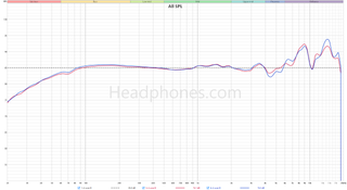 A Reviewer's Guide to Understanding Graphs - the B&K 5128 Edition ...