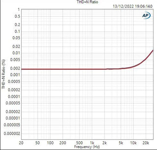 Zähl HM1 Review & Measurements – Headphones.com