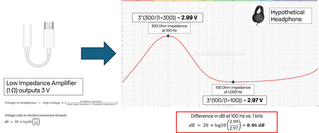 The Most Important Spec You’re Not Paying Attention To - Output Impeda ...