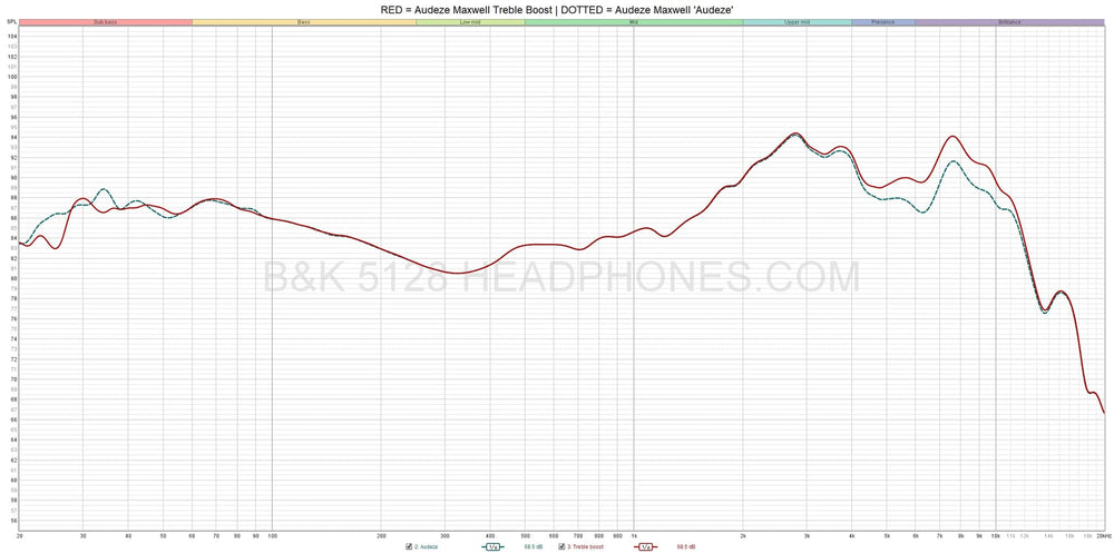 Audeze Maxwell Review: The Greatest Value in Wireless Headphones ...
