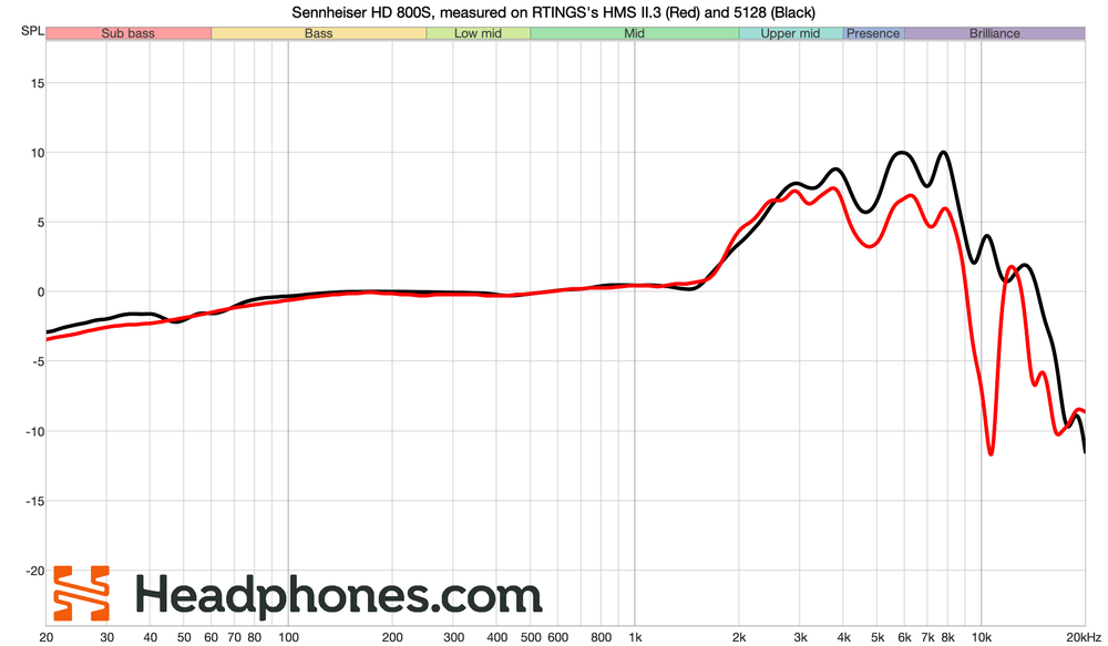 Soundstage Is (Much) More Complicated Than You Think – Headphones.com