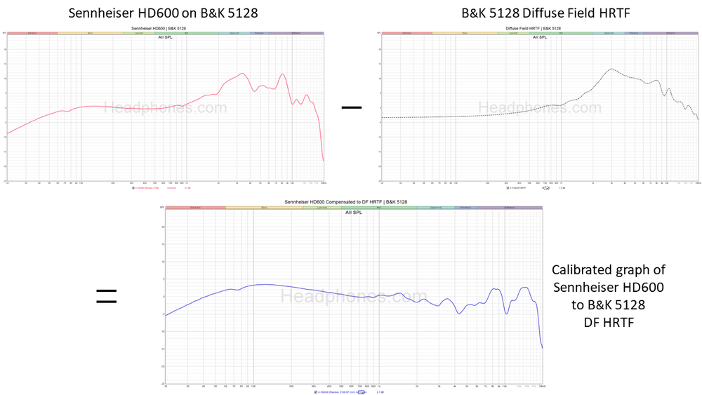 A Reviewer's Guide to Understanding Graphs - the B&K 5128 Edition ...