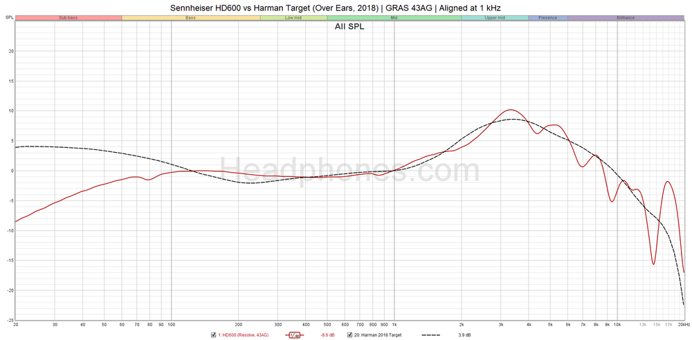 A Reviewer's Guide to Understanding Graphs - the B&K 5128 Edition ...