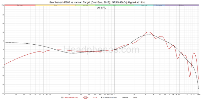A Reviewer's Guide to Understanding Graphs - the B&K 5128 Edition ...