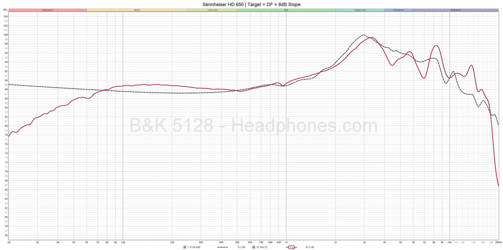 Best Headphones and Audio for Streamers: A Beginner's Guide ...