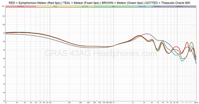 Symphonium Meteor Measurements and Impressions – Headphones.com