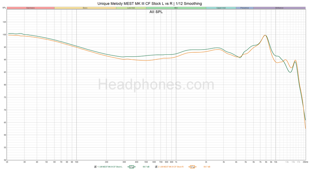 Unique Melody MEST MkIII Review: Moments of Magic – Headphones.com