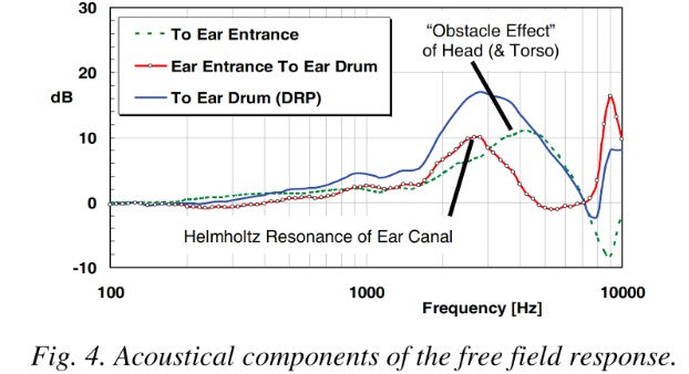 A Reviewer's Guide to Understanding Graphs - the B&K 5128 Edition ...