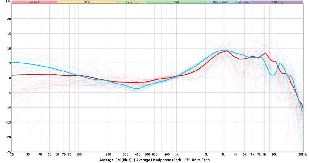 The Shape of IEMs To Come – Headphones.com