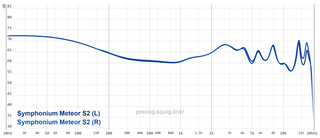 Symphonium Meteor Review - The Spice of Sound – Headphones.com