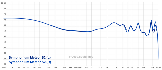 Symphonium Meteor Review - The Spice of Sound – Headphones.com