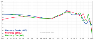 Moondrop - The Secret Behind Chi-Fi's Most Successful IEM Company ...