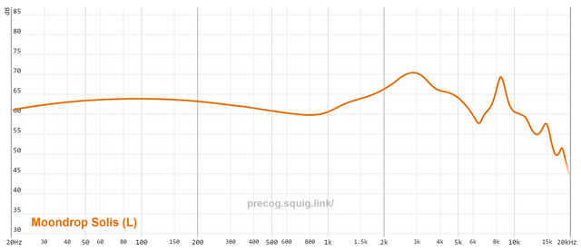 Moondrop - The Secret Behind Chi-Fi's Most Successful IEM Company ...