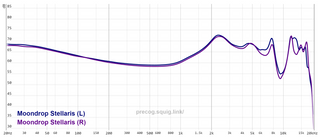 Moondrop - The Secret Behind Chi-Fi's Most Successful IEM Company ...