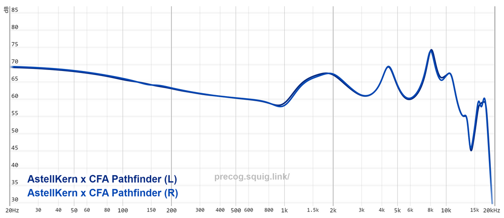 Astell&Kern x Campfire Audio Pathfinder - Measurements & Impressions ...
