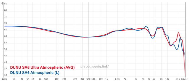 DUNU SA6 Ultra Review - You may want it, but you can't have it ...