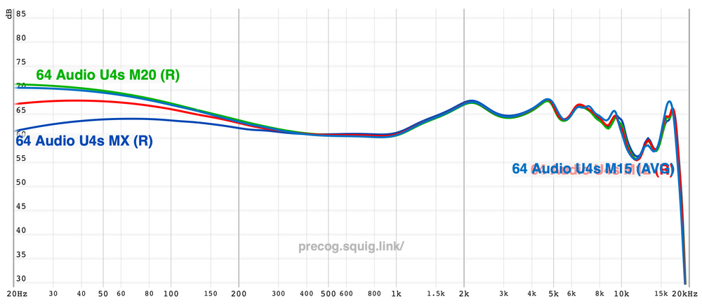 64 Audio U4s Review - Carving Out a New Sweet Spot – Headphones.com