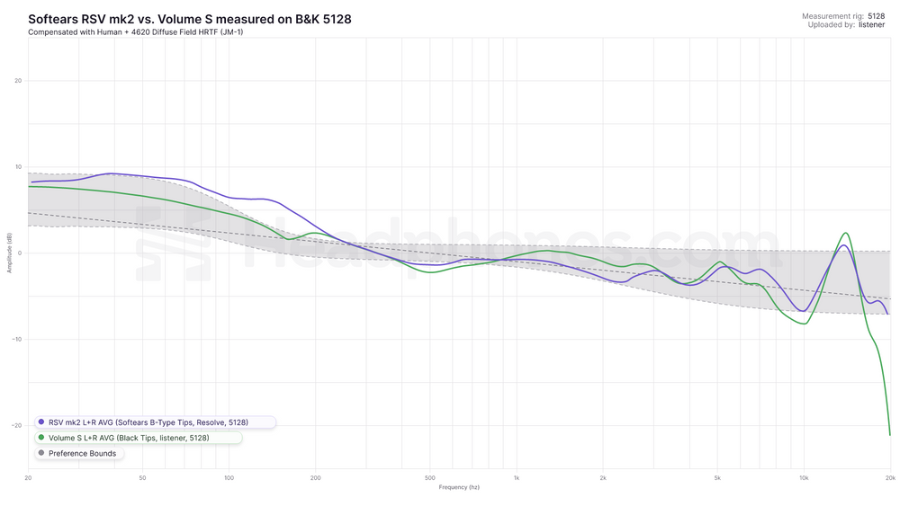 Softears RSV mk2 Review: Reference Revisited – Headphones.com